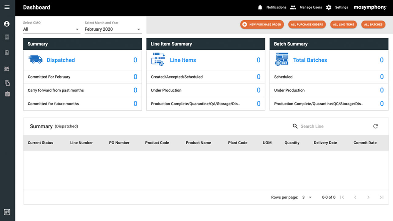 Mosymphony – Collabrix